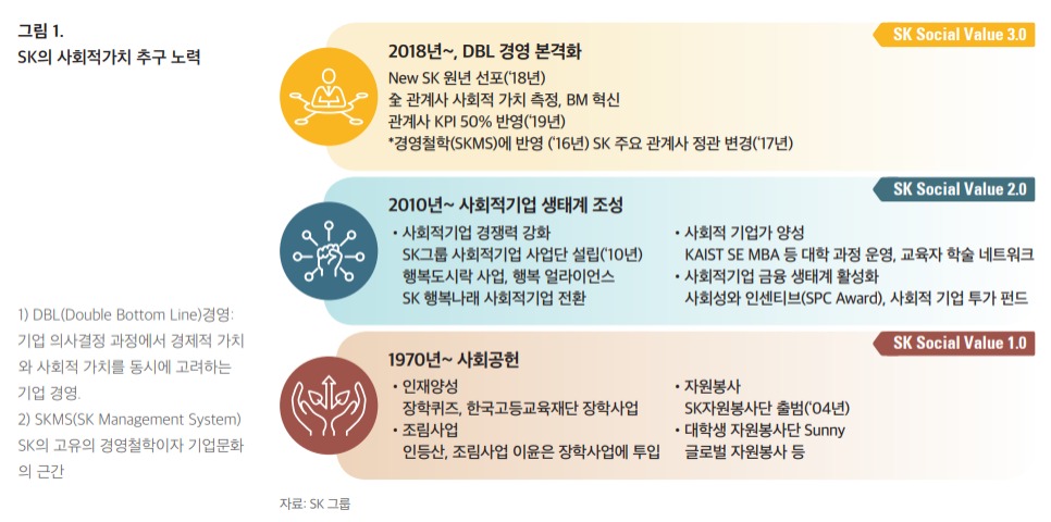 SK 그룹, ESG 경영의 글로벌 나침반을 지향하다 - 포스텍 지속가능연구소