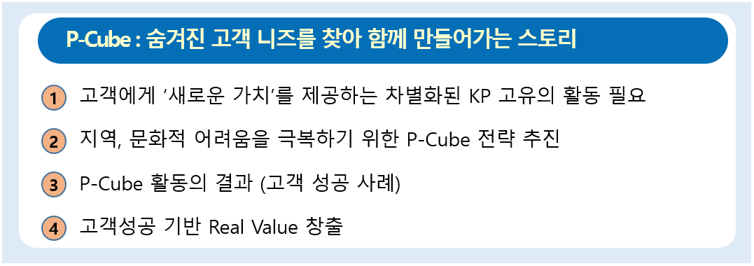 PT.KP 'P-Cube' 고객 친화 전략을 통한리얼밸류 창출 - 포스텍 지속가능연구소