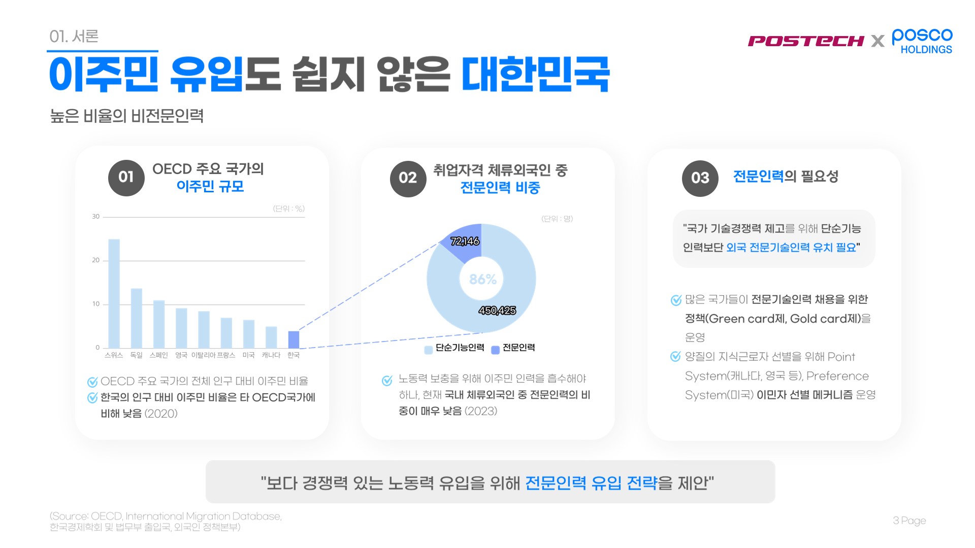 [포항공대X포스코홀딩스] POSCO HOLDINGS “다문화 벤처” - 포스텍 지속가능연구소